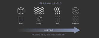 Plasma là gì? Ứng dụng Plasma lạnh trong thẩm mỹ da liễu